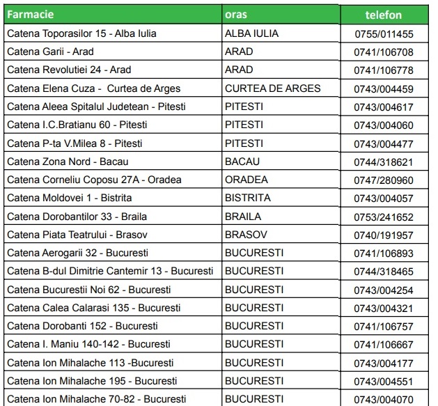 Catena, partener Program National FIV 2025